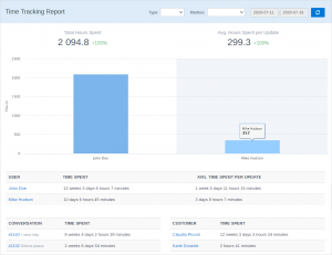 Reports Module – FreeScout